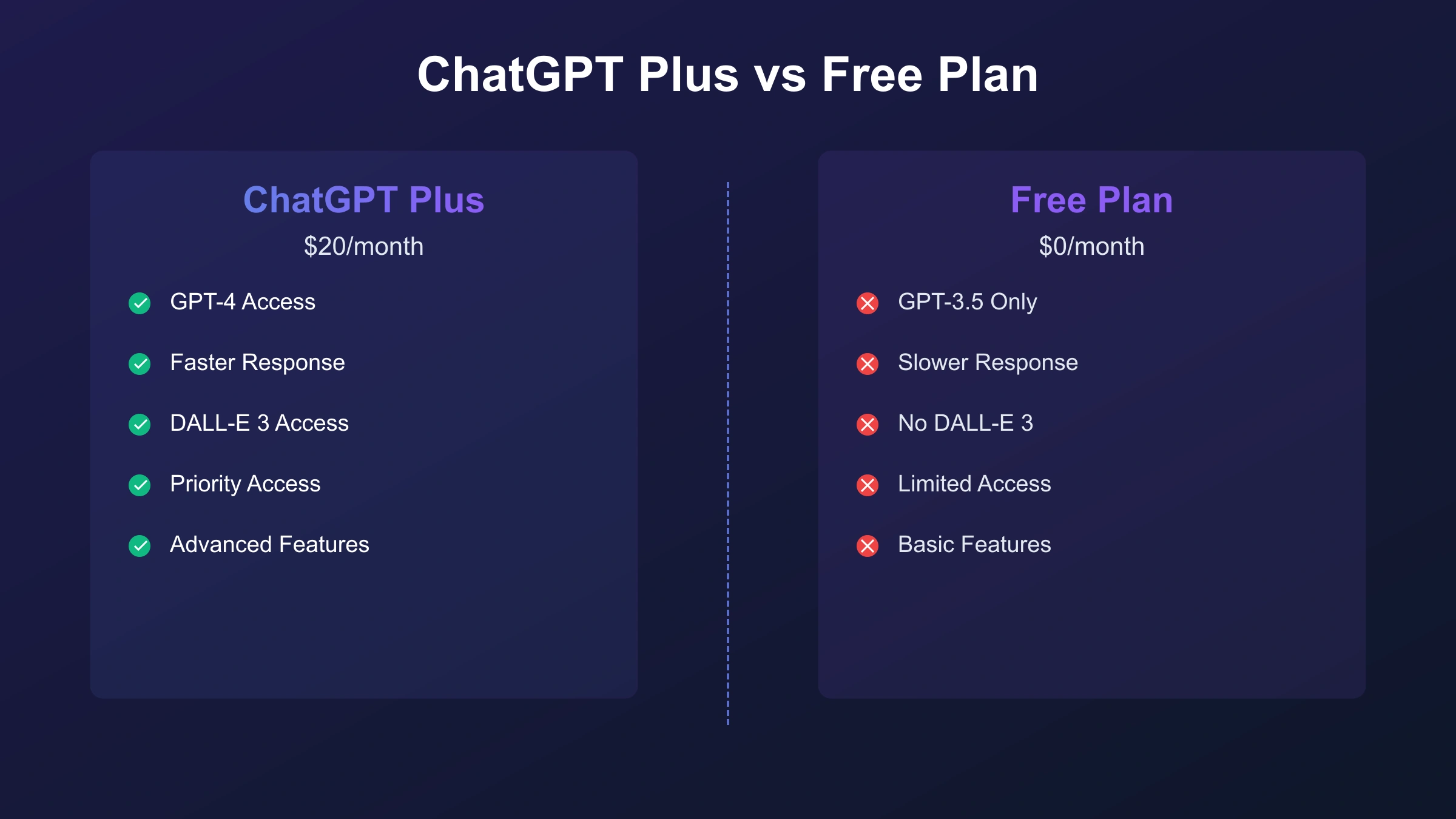 How to Cancel ChatGPT Plus Subscription: Complete Step-by-Step Guide ...