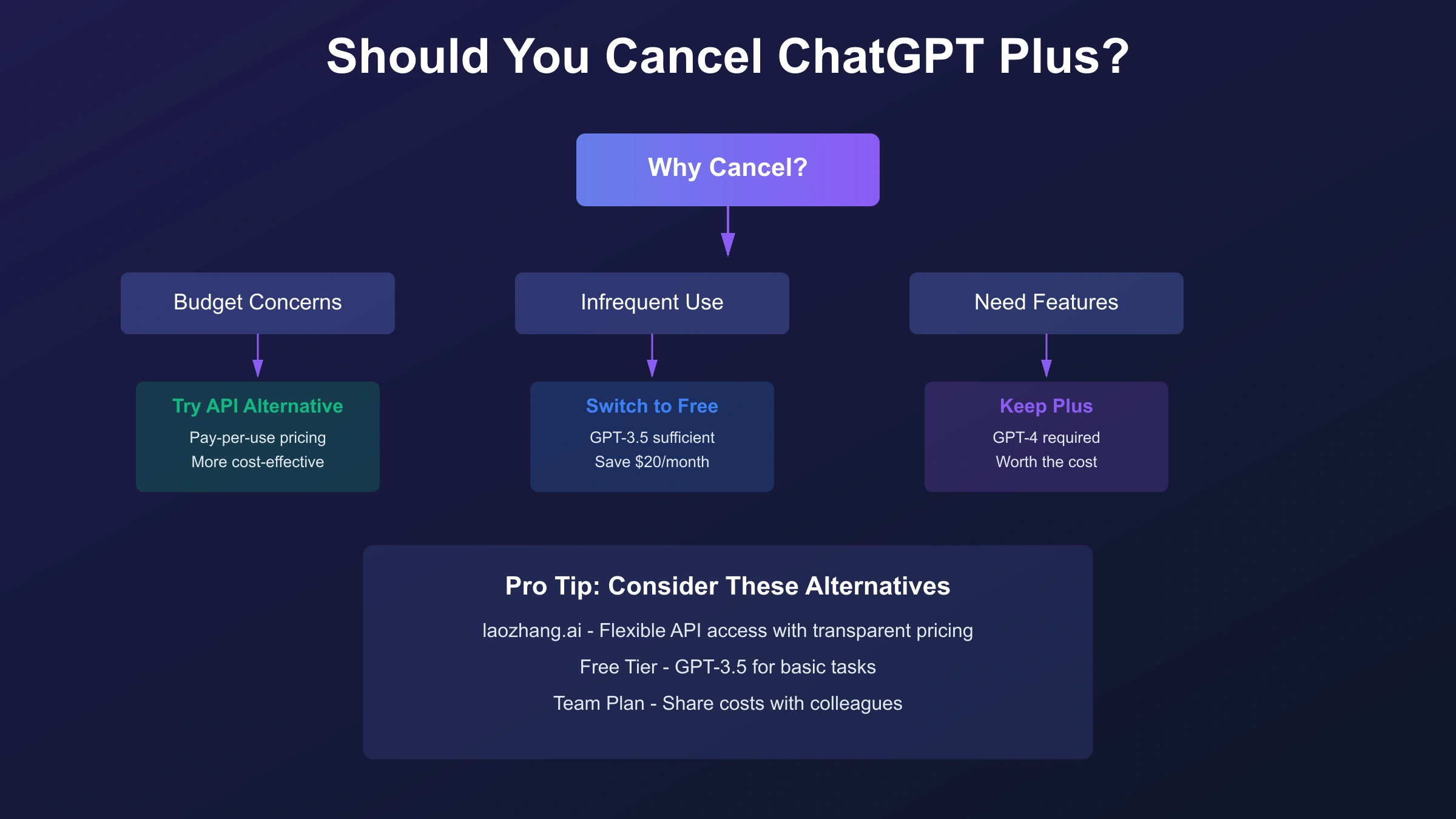How to Cancel ChatGPT Plus Subscription: Complete Step-by-Step Guide ...