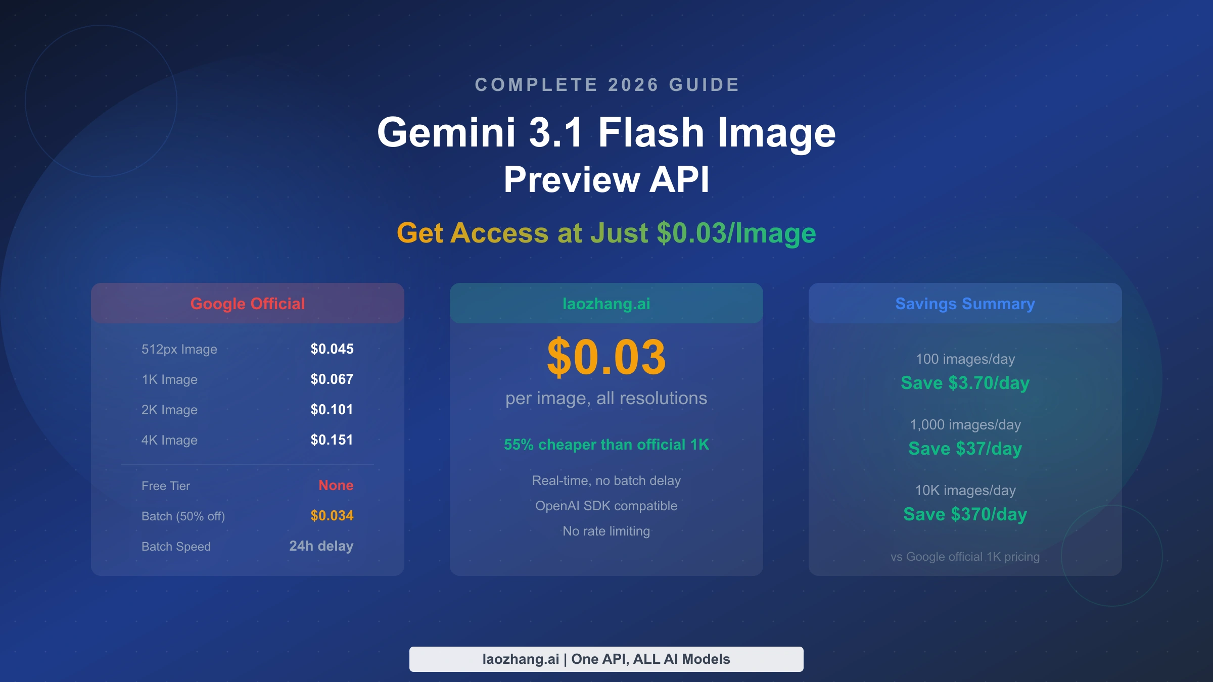 Gemini 3.1 Flash Image Preview API: Get $0.03/Image Access (2026 ...