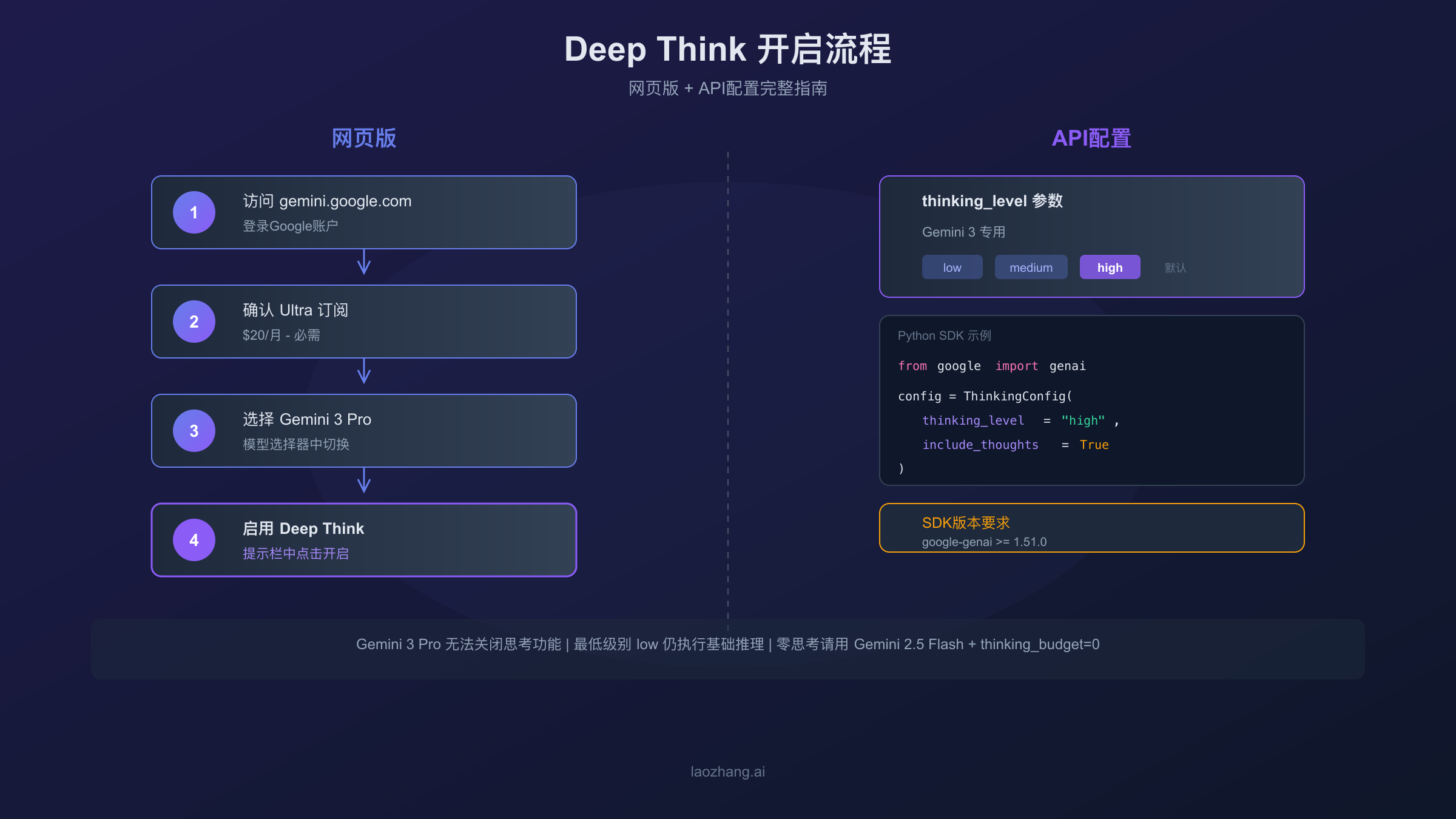 Gemini 3 Deep Think模式完全指南：原理、配置与最佳实践 | YingTu