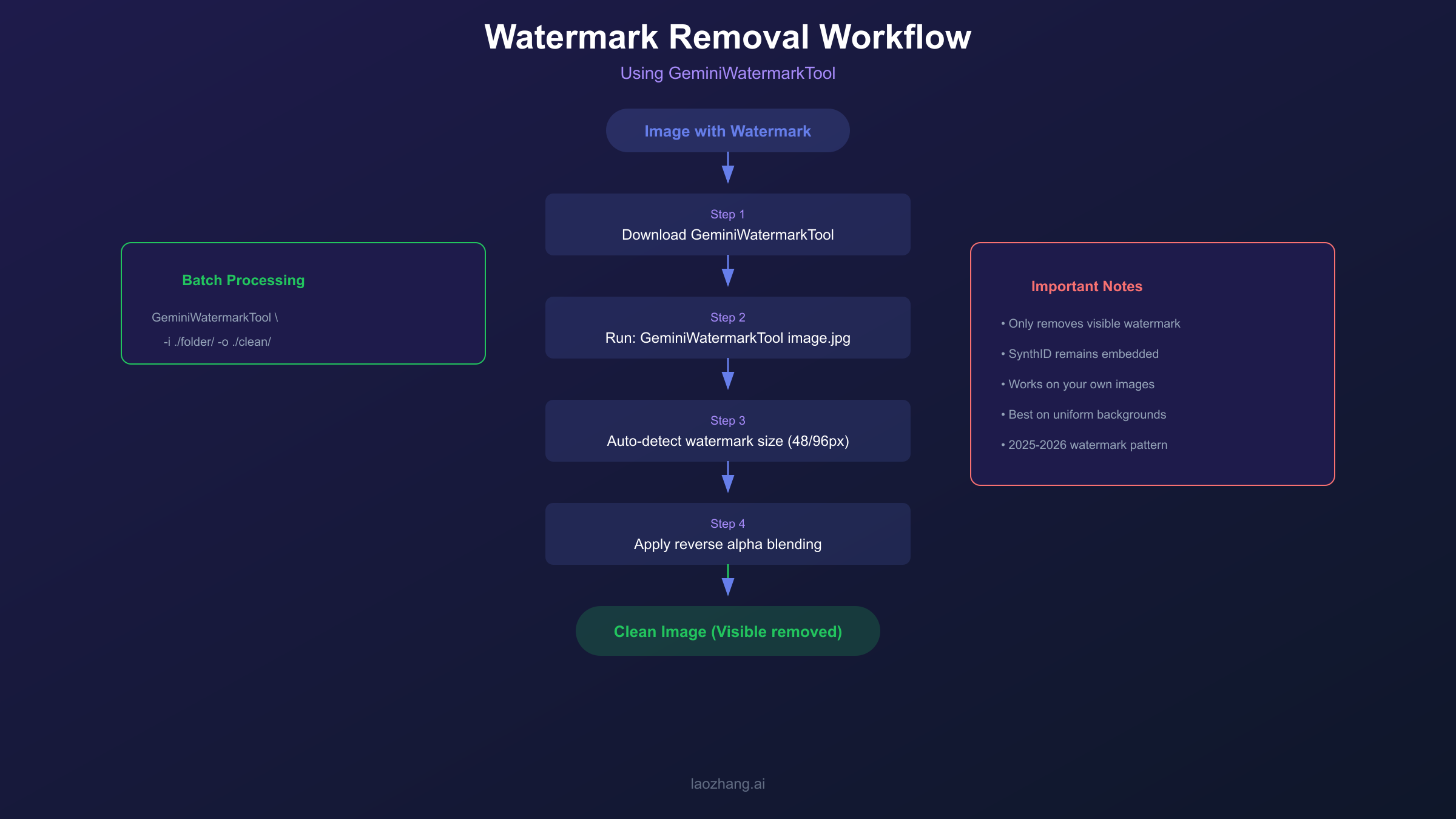 Nano Banana Pro Watermark: Complete Guide to Visible, SynthID & Removal ...